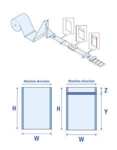 Karlville Swiss | Pouch making | KS-SUP-400-H