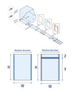 Karlville Swiss | Pouch making | KS-SUP-400-GSW