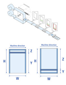 Karlville Swiss | Pouch making | KS-SUP-400-D