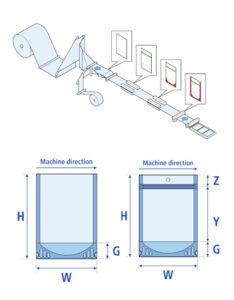 Karlville Swiss | Pouch making | KS-SUP-600