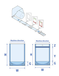 Karlville Swiss | Pouch making | KS-SUP-400-D